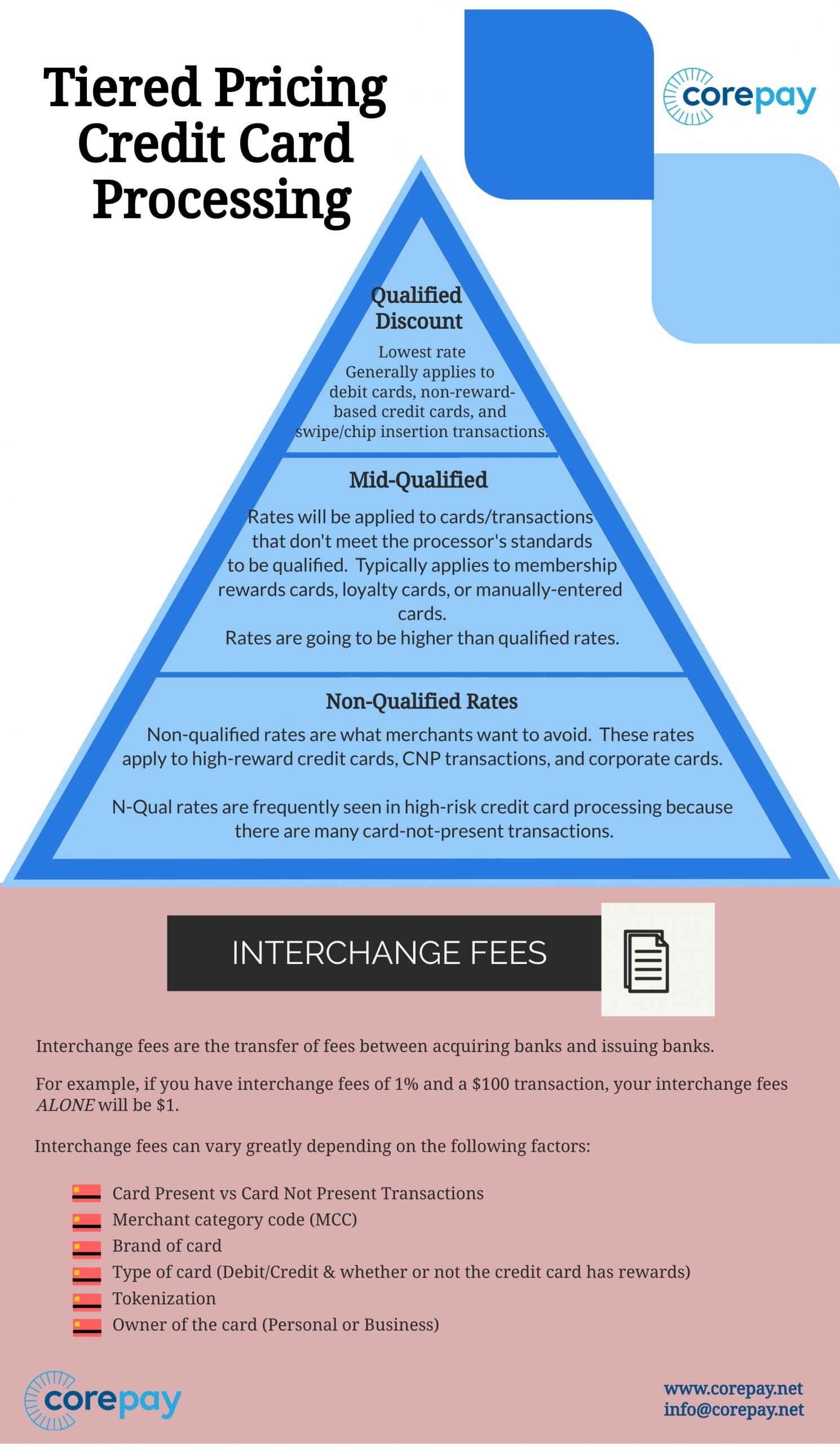 Tiered Merchant Account Pricing You Need To Know 2024