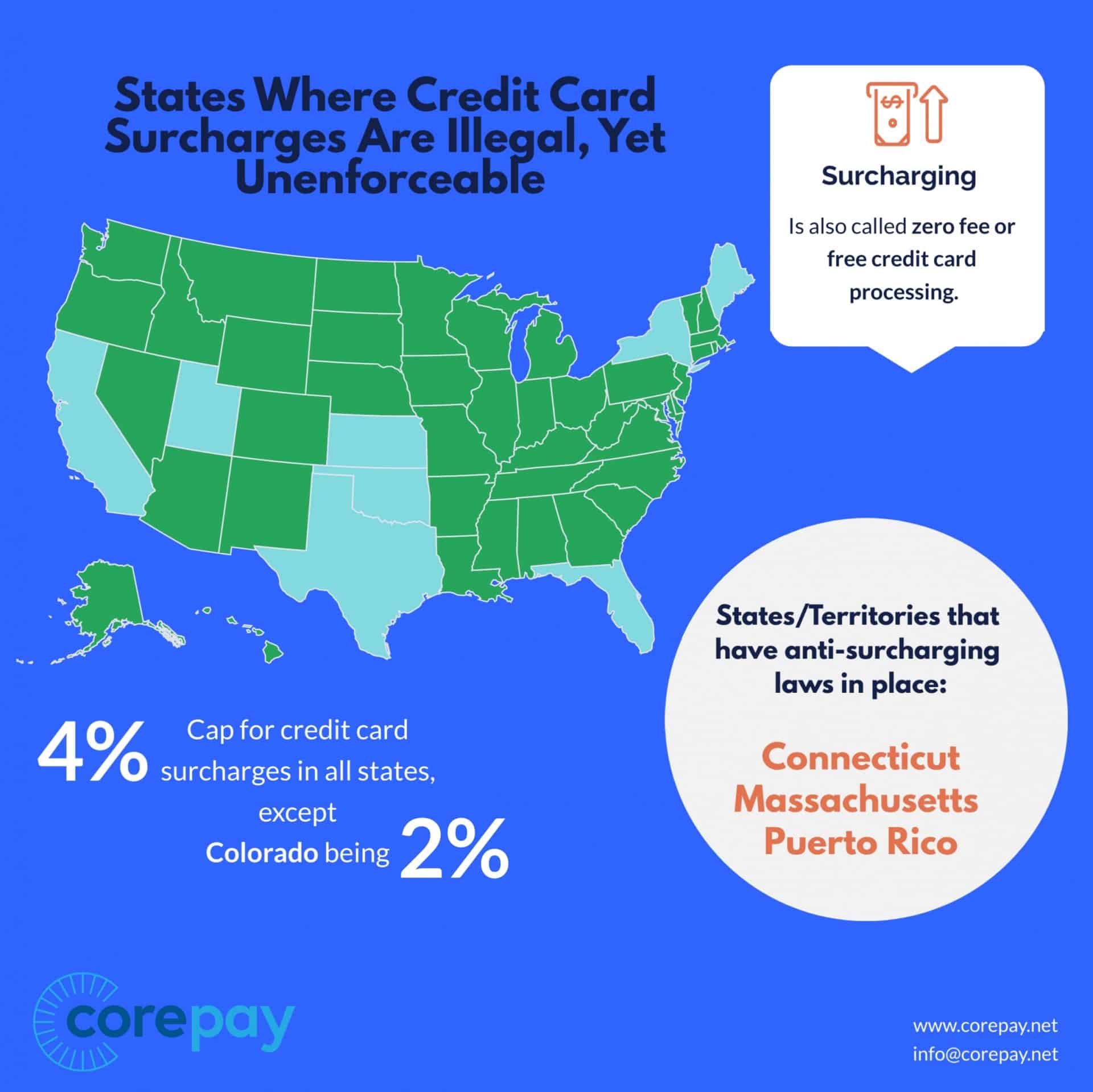 Credit Card Surcharging Guide For Merchants | Corepay