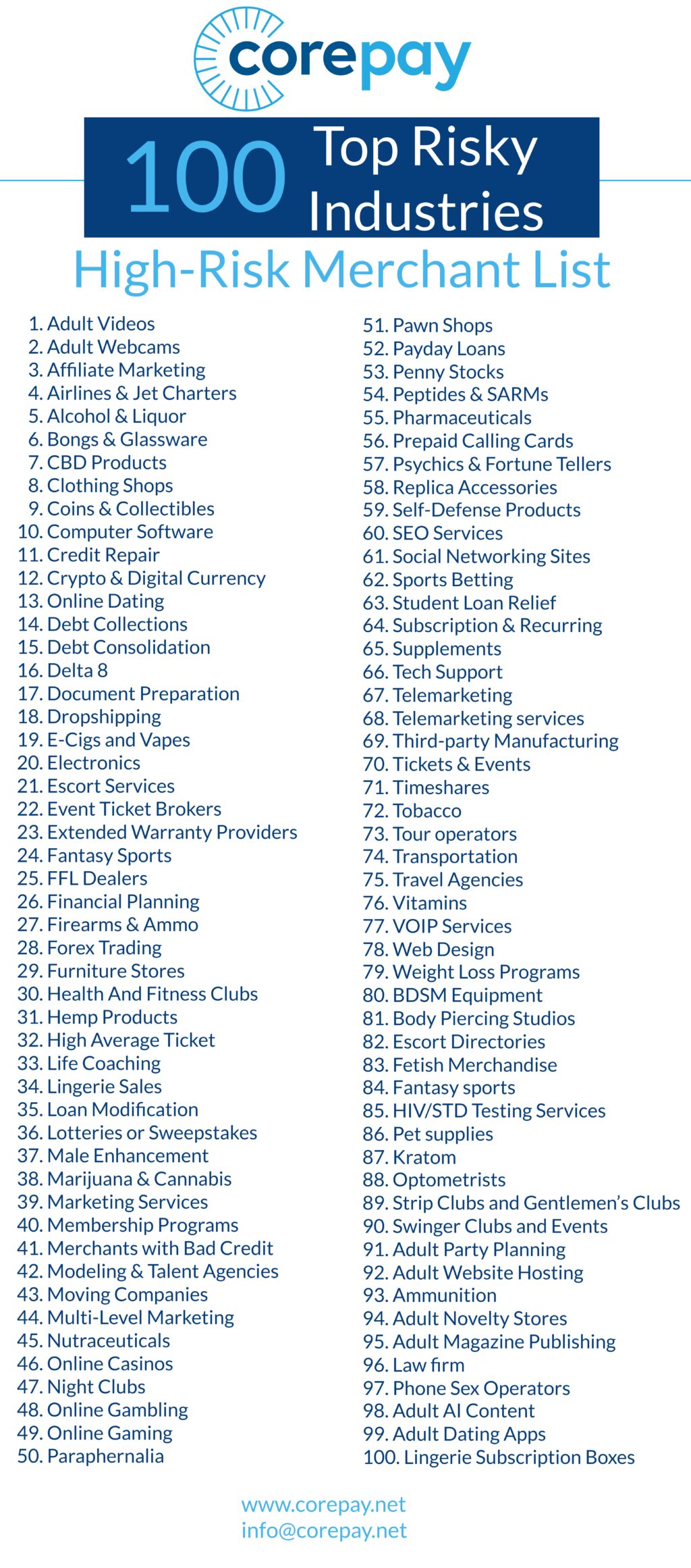 High-Risk Merchant List - Top 100 Risky Industries | Corepay