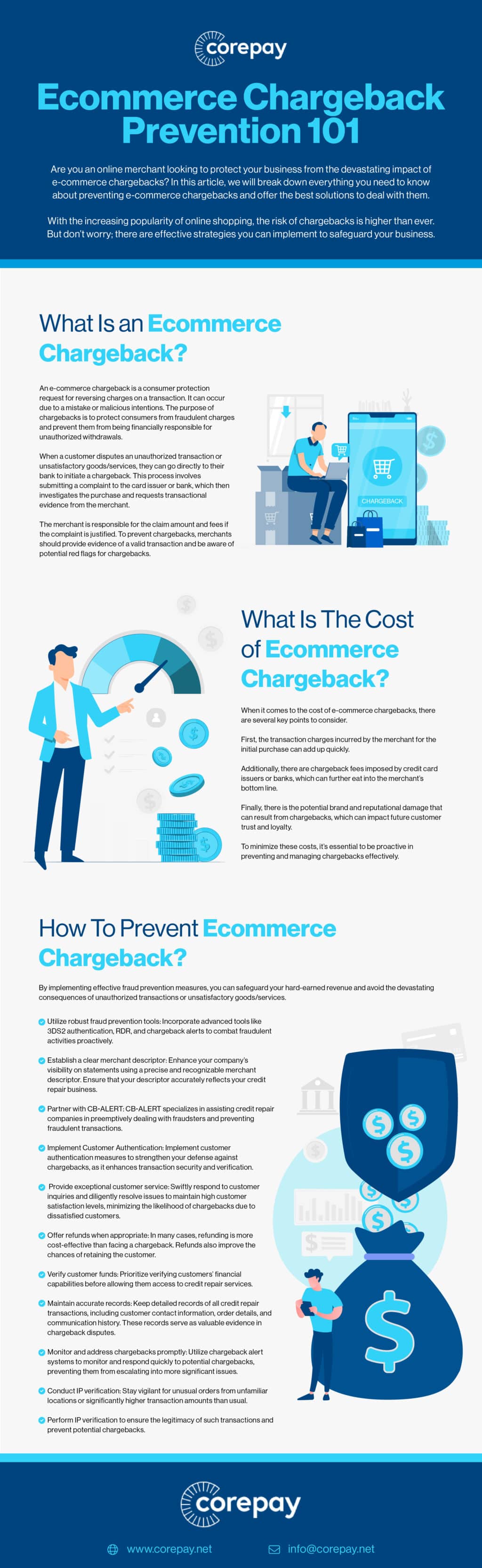 Ecommerce Chargeback Prevention 101 | Corepay